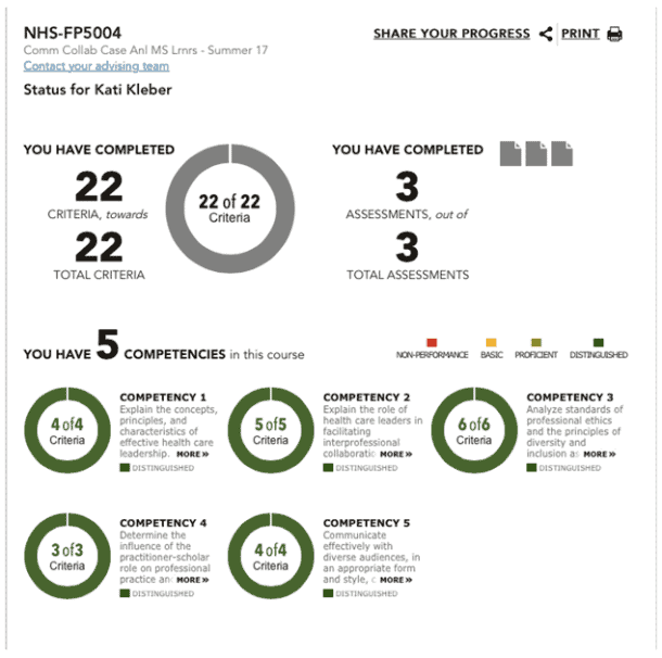 Getting my MSN in Nursing Education - My First Class – FRESHRN