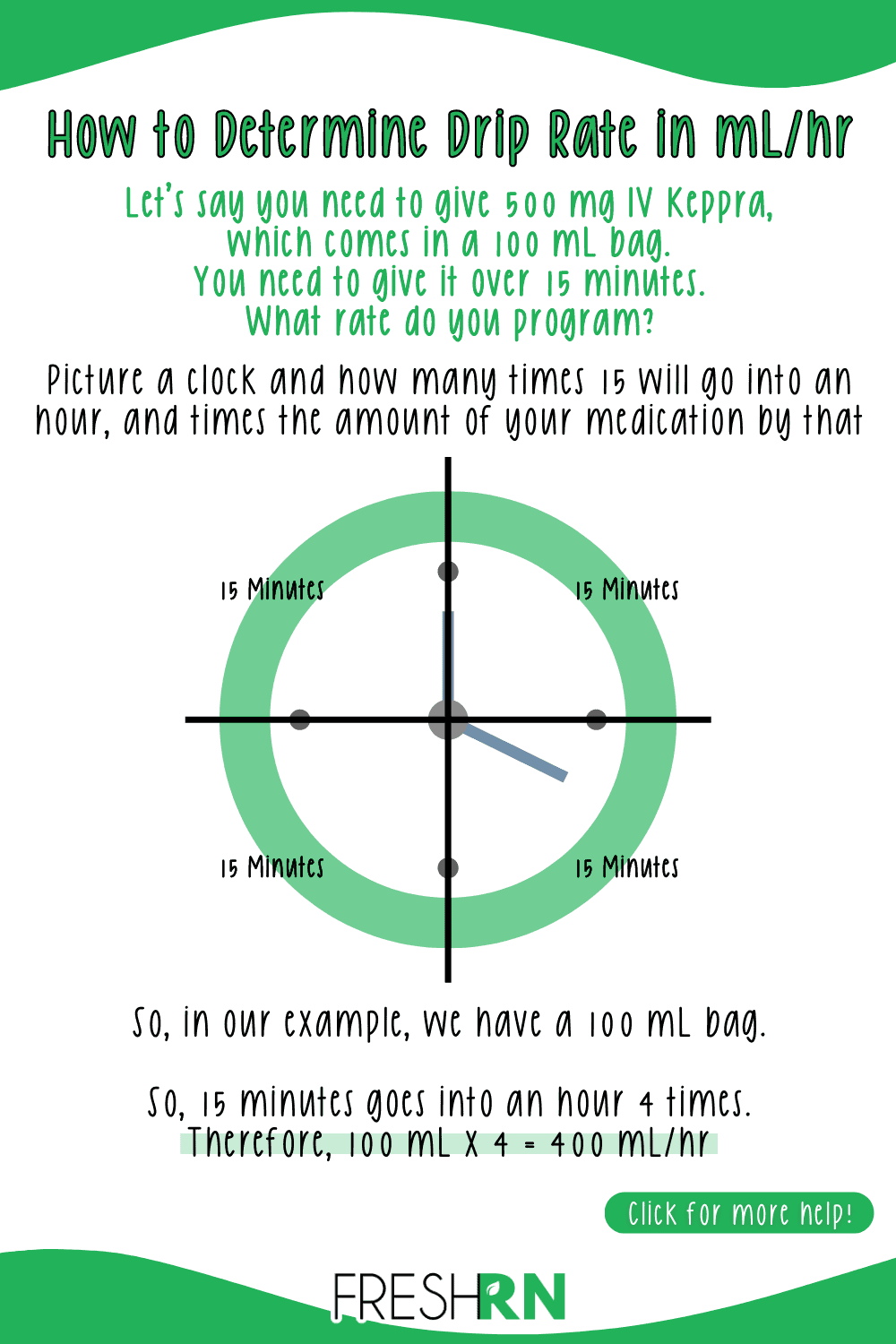Math Exam Tips For Nursing School - Tips from a Nurse! – FRESHRN