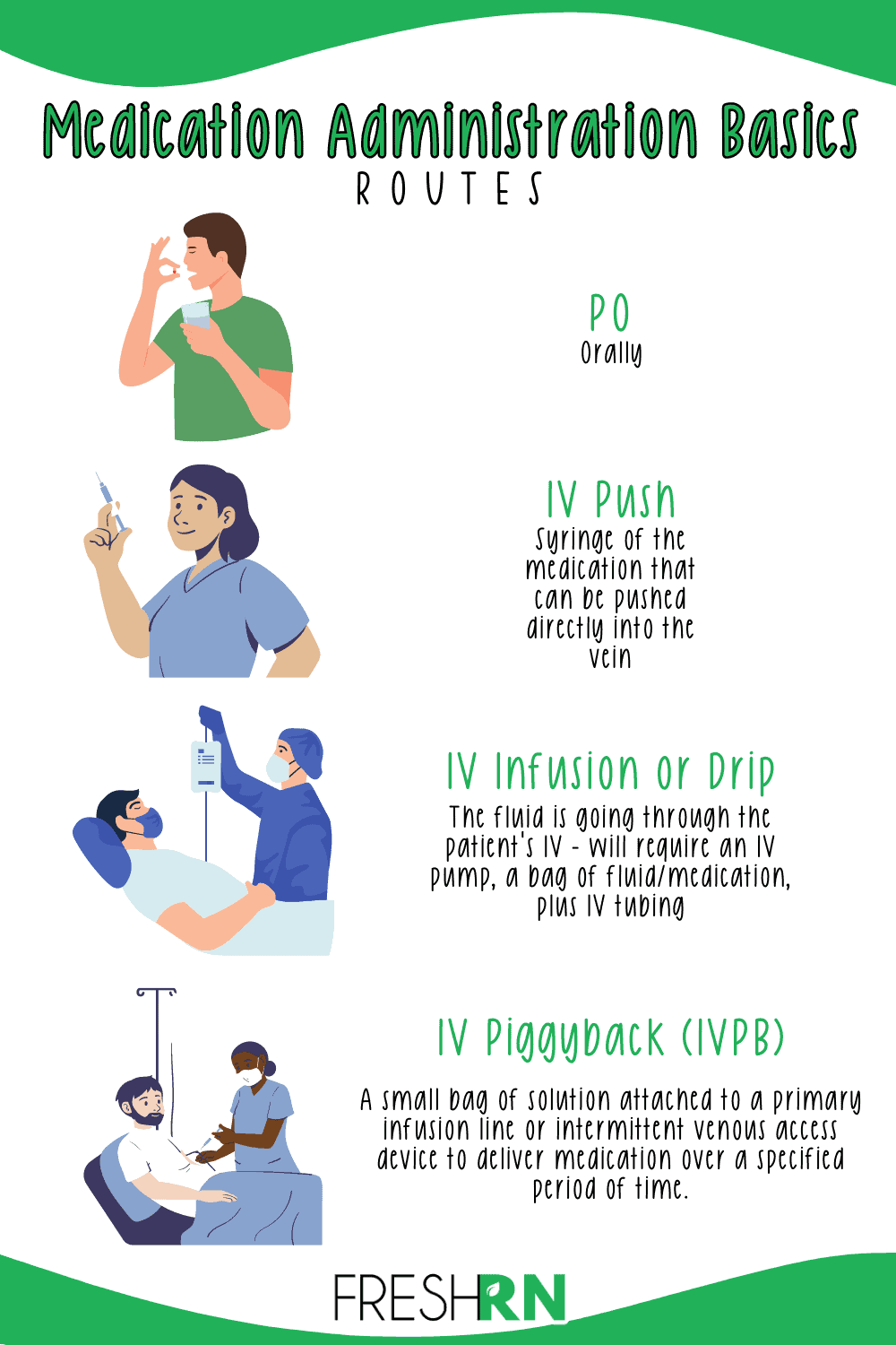 Medication Administration for Nurses & Nursing Students – FRESHRN