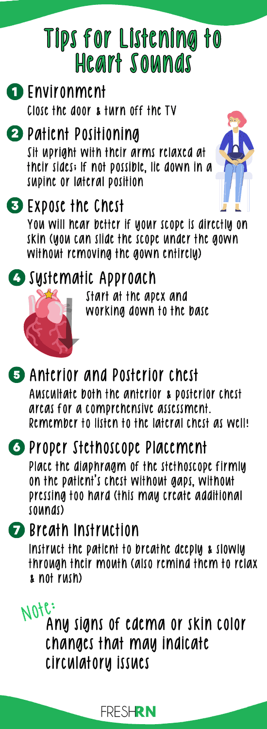 The Art of Patient Assessment: A Comprehensive Guide for Med Surg ...