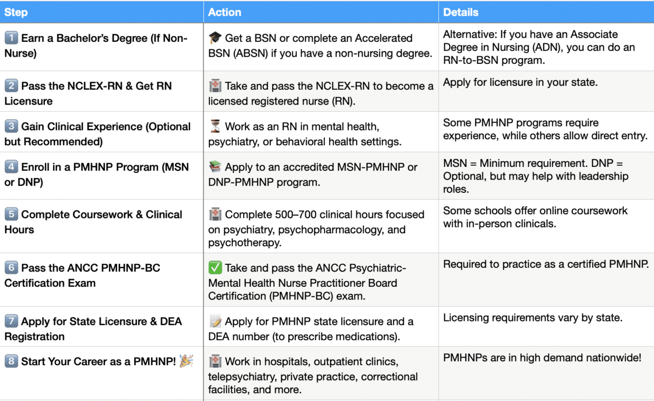 Psychiatric Nurse Practitioner Programs: How to Choose the Best Path ...